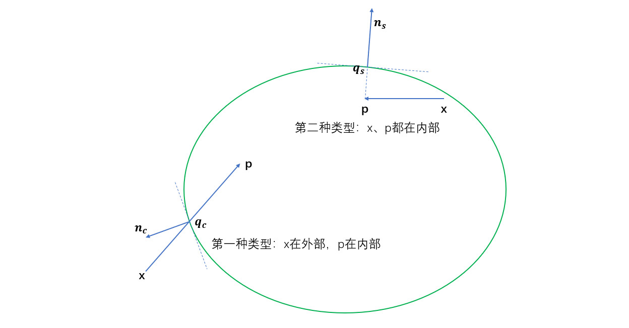 PBD（Position Based Dynamics）学习笔记_pbd算法-CSDN博客