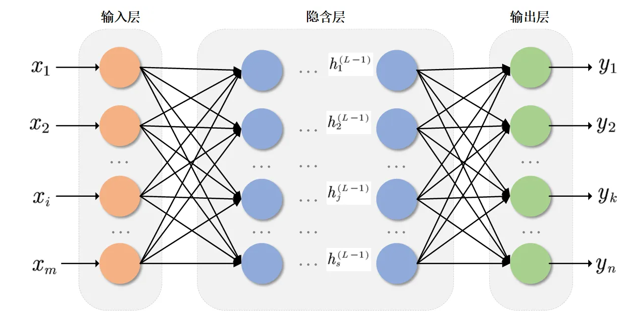 神经网络学习的基本原理神经网络的学习机理 Csdn博客 
